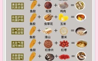 花胶的功效与作用及禁忌_花胶适合什么人吃