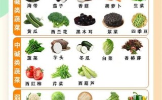 碱性食品有哪些_碱性食物大全一览表