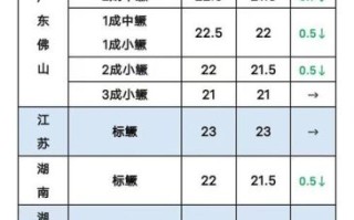 长江鳜鱼多少钱一斤_2024最新行情