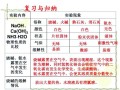 纯碱化学式是什么_纯碱的用途有哪些