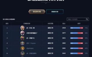 峡谷之巅小说讲了什么_主角实力如何提升