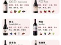 葡萄品种有哪些_哪些葡萄适合酿酒
