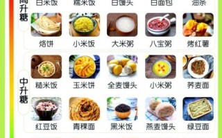 高血糖一日三餐吃什么_高血糖饮食注意事项