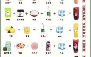 自制奶茶怎么做_自制奶茶配方比例