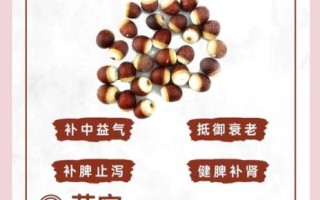 芡实不适宜哪些人吃_芡实禁忌人群有哪些