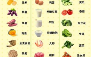 食疗减肥食谱有哪些_一周瘦5斤靠谱吗