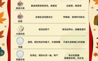 腊八蒜怎么变绿_腊八蒜变绿的腌制方法