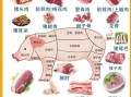猪肉怎么选才新鲜_猪肉哪个部位最好吃