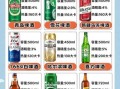 啤酒热量高还是白酒_减肥选哪个