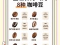 世界顶级咖啡豆排名_蓝山咖啡为什么贵