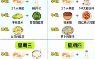 低热量减肥食谱有哪些_一周低卡菜单怎么安排