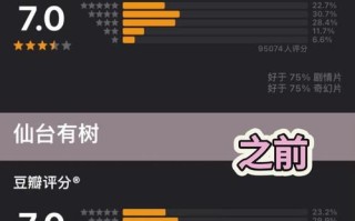 豆瓣评分怎么评_豆瓣打分机制揭秘