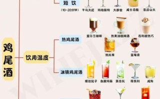 鸡尾酒怎么调配_新手调酒入门技巧