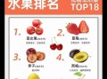 瘦身水果排行榜_哪些水果减肥最快