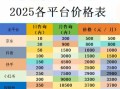 广州SEO公司哪家好_广州SEO外包价格是多少