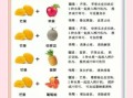 榨果汁的正确方法_鲜榨果汁怎么保留营养