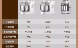 和面机多少钱一台_家用和面机哪款性价比高