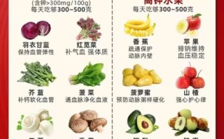 高血压吃什么食物好_六种超级降压食物