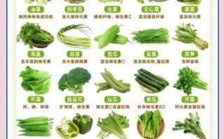 青菜名字大全_常见青菜种类有哪些