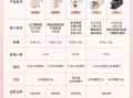 九阳豆浆机食谱大全_怎么做豆浆更香浓