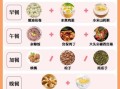冠心病一周食疗菜谱_吃什么食物好
