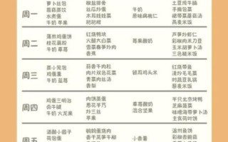 小学生吃什么菜好_一周营养菜谱推荐