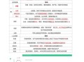 初中地理农业区位因素有哪些_如何分析农业地域类型