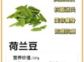 荷兰豆为什么叫荷兰豆_荷兰豆名字的由来
