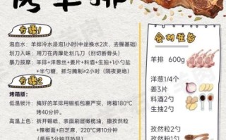 烤羊排腌制多久入味_秘制配方比例是多少
