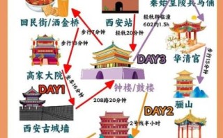 旅游必去十大景点有哪些_如何规划行程