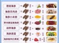 葱烧海参怎么做才好吃_海参不腥的秘诀