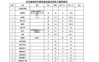 蔬菜大棚造价明细表_建一亩多少钱