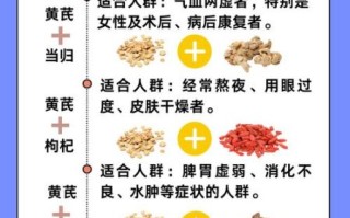 气虚吃什么黄芪最好_三种黄芪补气误区