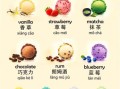 冰淇淋全部口味有哪些_冰淇淋口味大全
