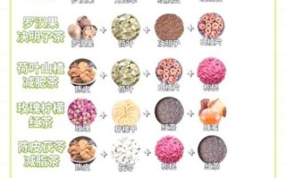 什么减肥茶效果最好_减肥茶哪种不反弹