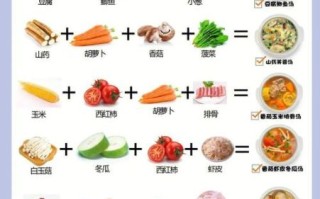 6岁宝宝一周食谱大全_如何搭配才营养均衡
