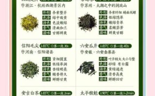 绿茶排名前十名有哪些_哪种绿茶最好喝
