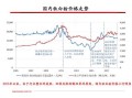钛白粉价格走势_未来还会涨吗