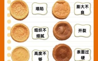 新手如何一步步做蛋糕_蛋糕失败原因有哪些