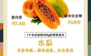 木瓜怎么吃最营养_木瓜的正确吃法