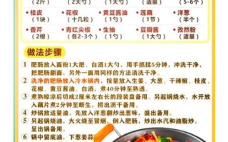 自制麻辣香锅调料怎么做_家庭版配方比例