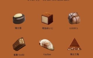 手工巧克力品牌排行榜_哪个牌子最好吃