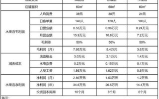 水果批发利润一般是多少_水果批发利润怎么计算