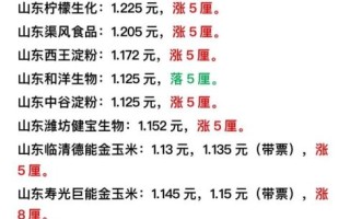 玉米价格最新行情2021年8月_玉米还会涨吗