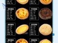 肯德基蛋挞配方花了多少钱_自制成本揭秘