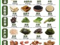 什么食物补钙效果最好最快_缺钙吃什么最快补
