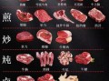 牛肉汉堡用哪个部位_牛肩肉还是牛胸肉
