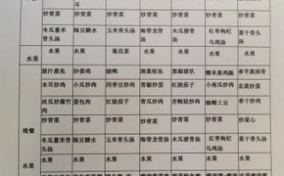 学校食堂菜谱大全图片_如何搭配一周不重复