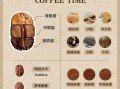 咖啡豆种植条件_咖啡豆种植方法