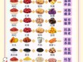 食疗养生吃什么好_如何科学搭配每日膳食